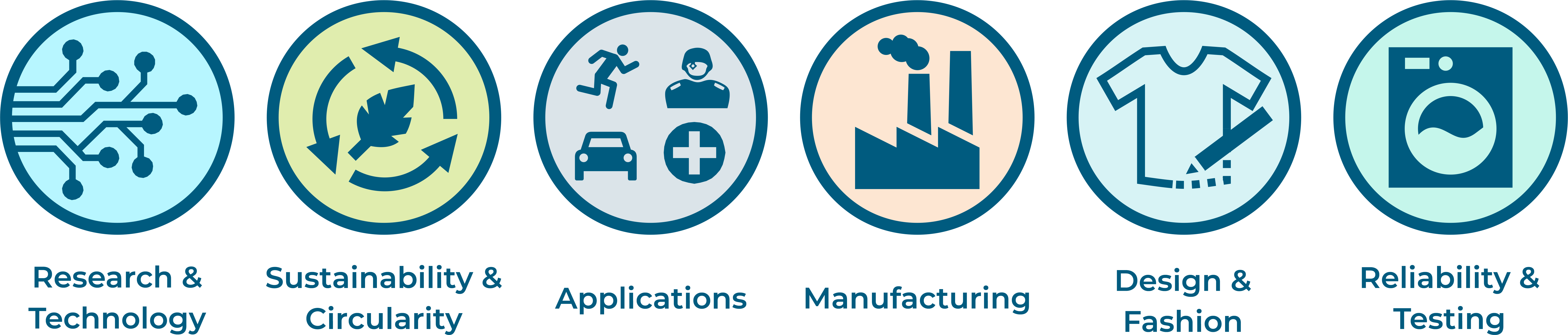 E-Textiles 2024 – International Conference on the Challenges ...